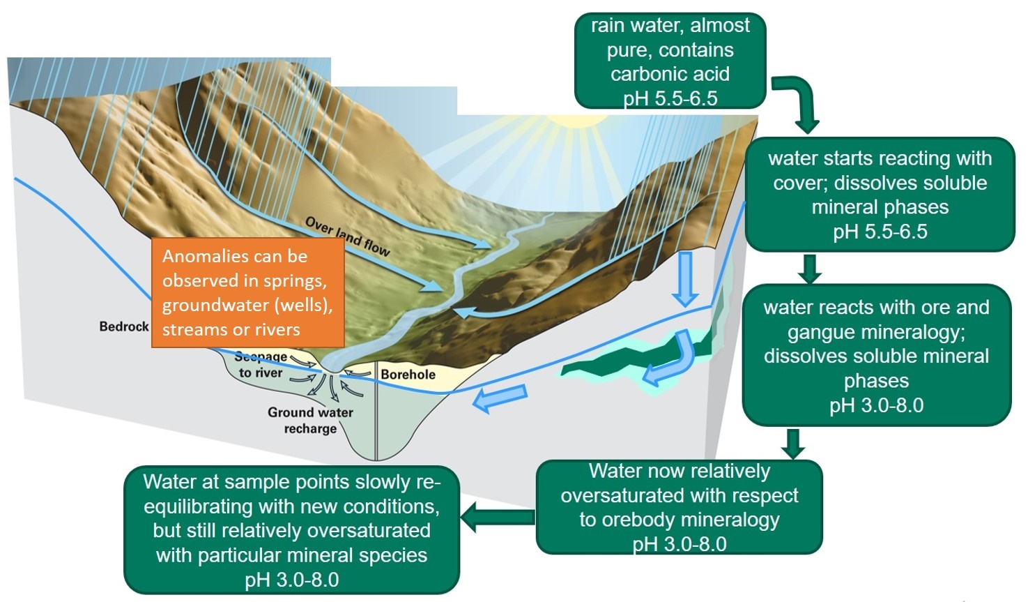 Catchment Scale Exploration Tool – for Target Generation and Deposit ...
